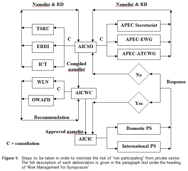 Documents - All Documents