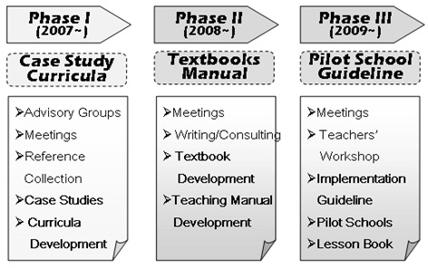 Documents - All Documents